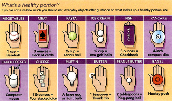 Nutrition 101 | Pomona College in Claremont, California - Pomona College
